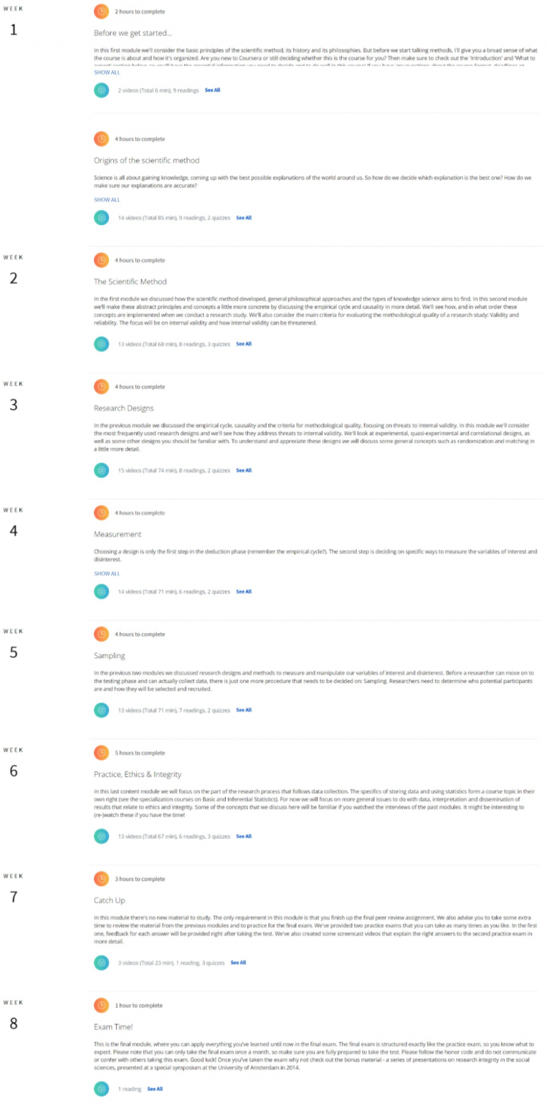 Best Online Courses for Quantitative Research Methods 2025