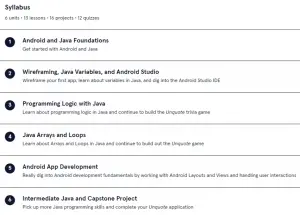 Best Codecademy Courses 2023